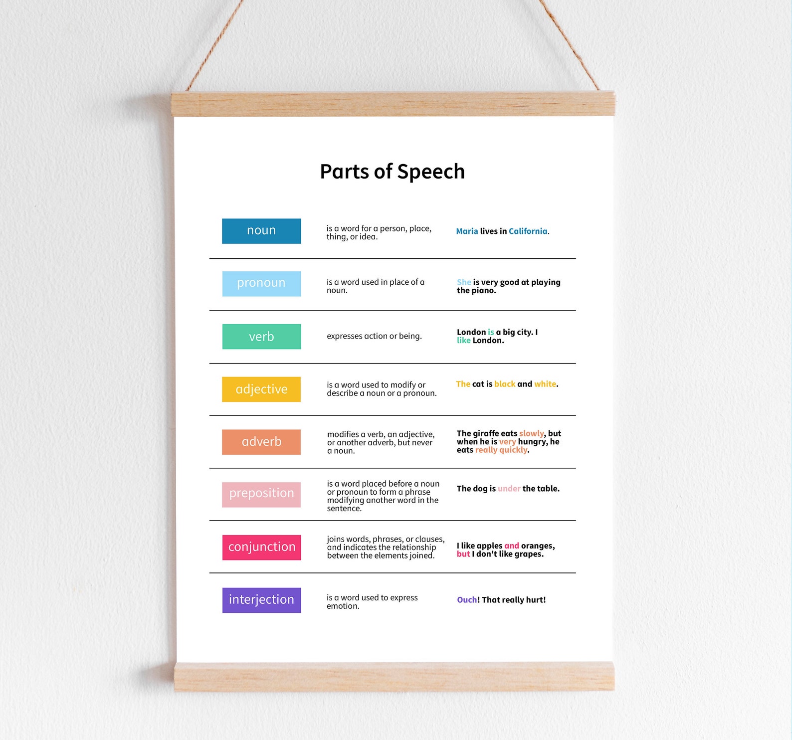 Educational Printable Parts of Speech Poster Homeschool Area | Etsy