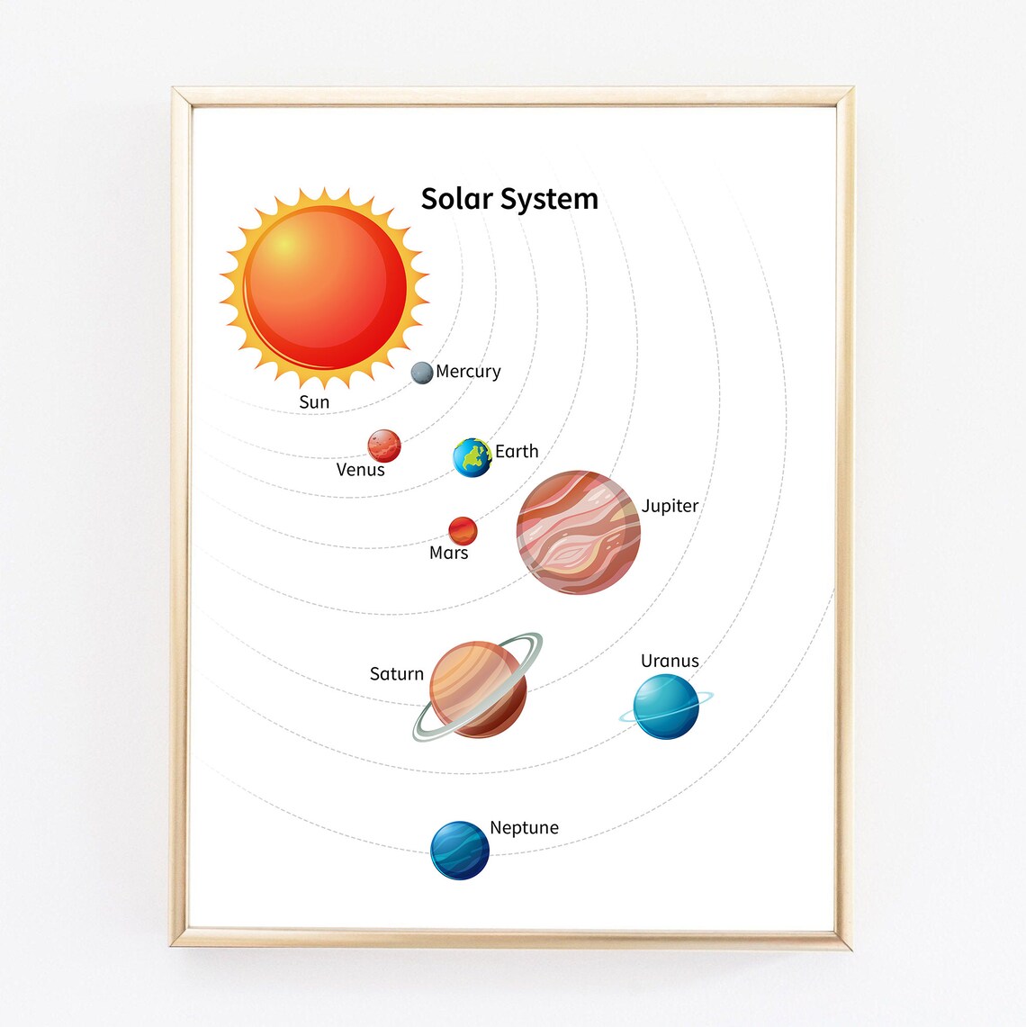 Educational Printable Solar System Poster Homeschool Area | Etsy