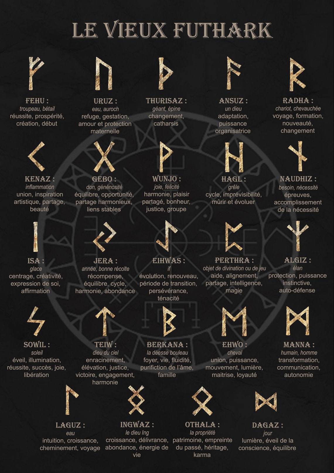 Impression explication des Runes en français // vieux Futhark // Viking ...