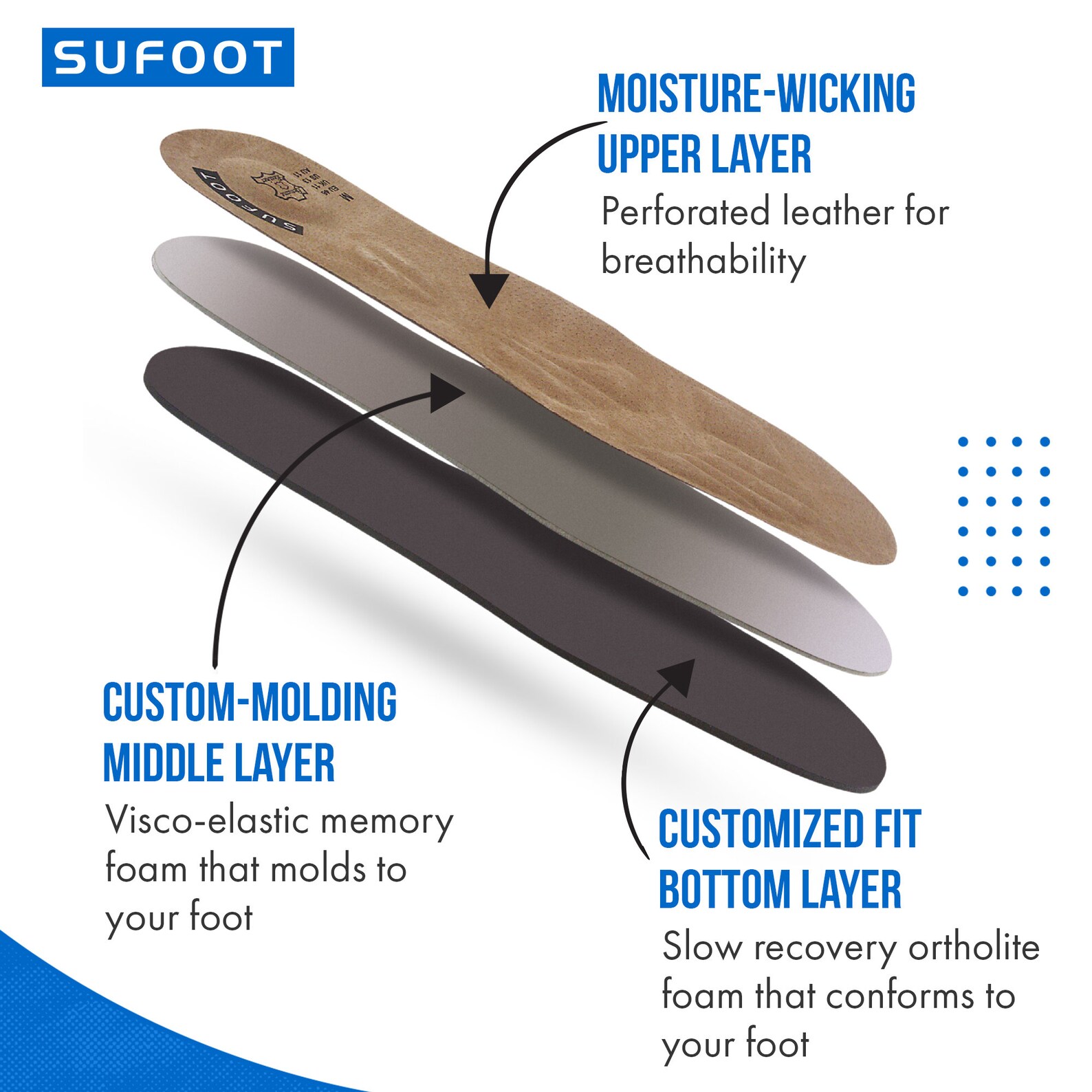 Leather Orthotic Heel Metatarsal Arch Support Ortholite Memory Foam ...