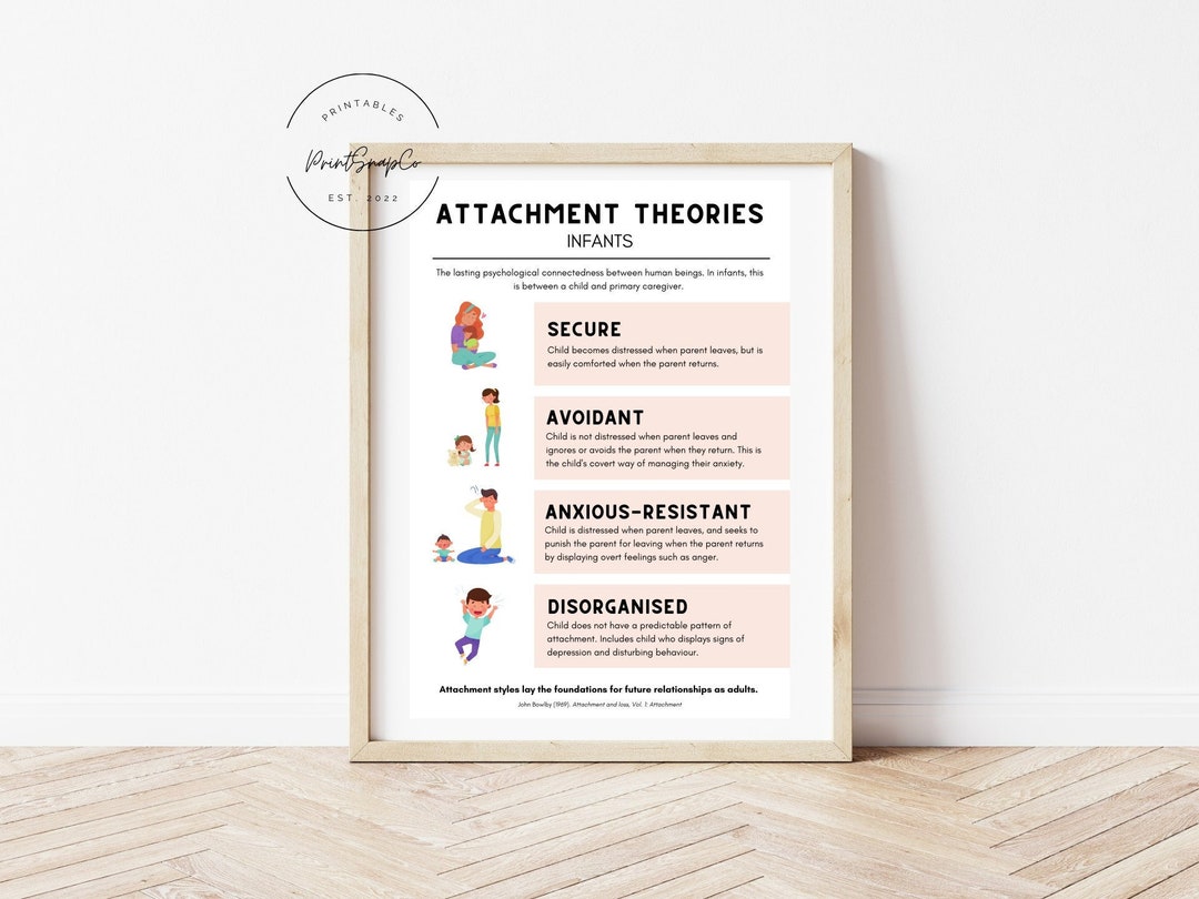 Attachment Styles Chart High Quality Printable PDF A4 Size - Etsy