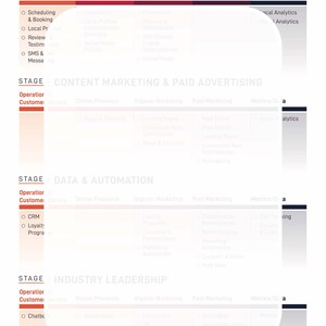 Digital Marketing Matrix - Etsy