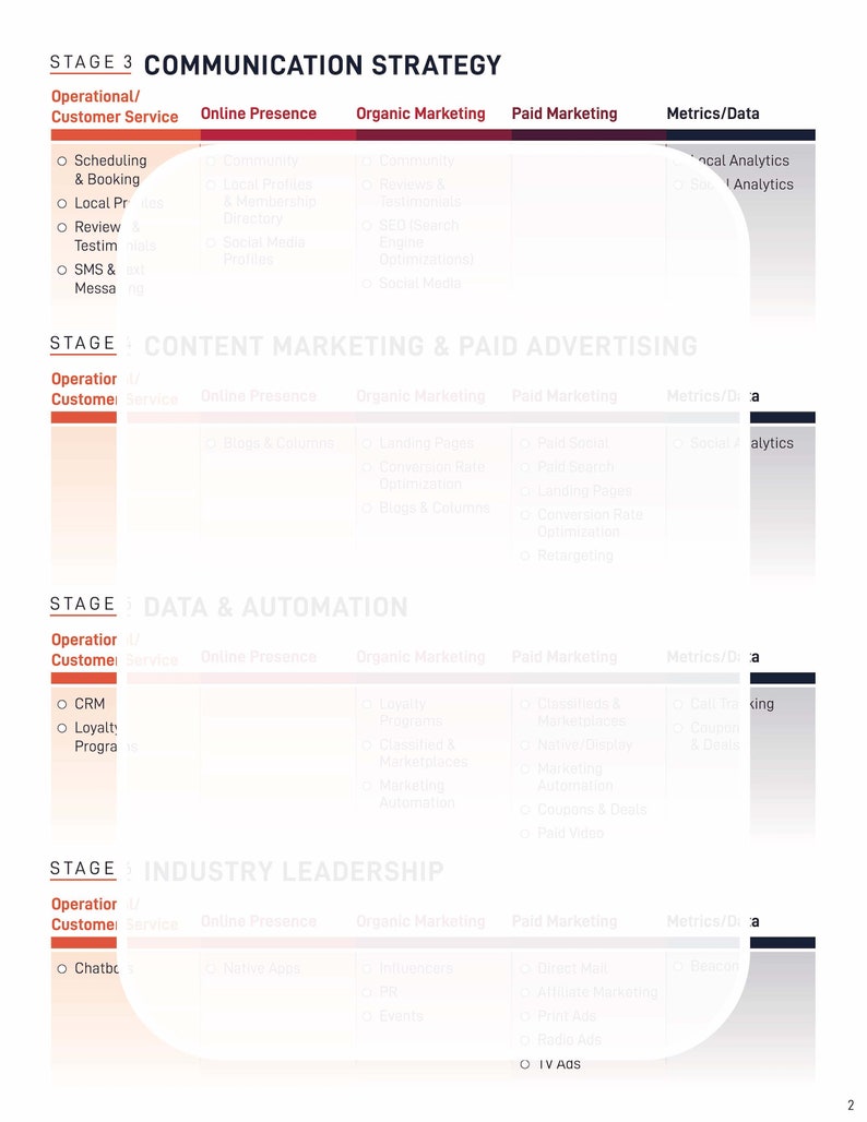 Digital Marketing Matrix - Etsy