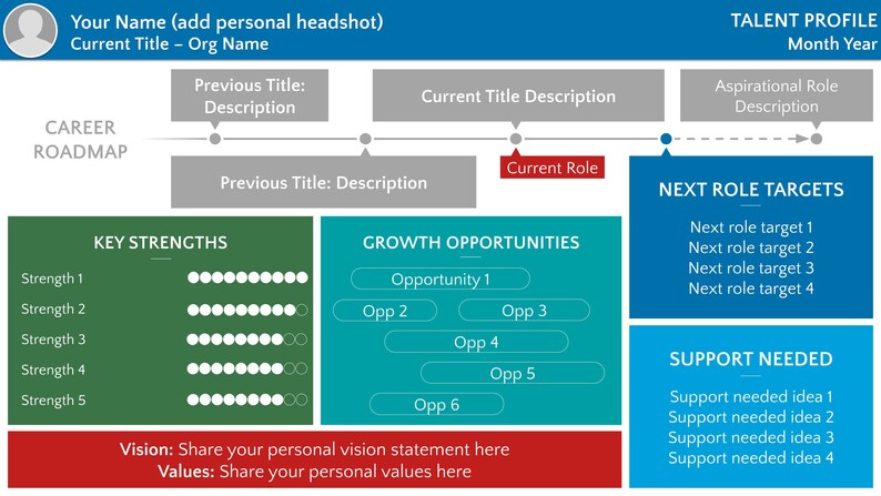 Career Roadmap Template and Individual Development Plan! Improve Your ...