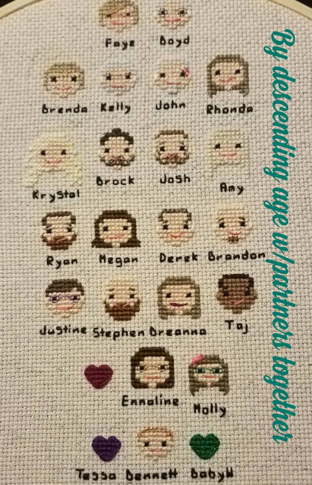 Cross Stitch Family Tree | Etsy