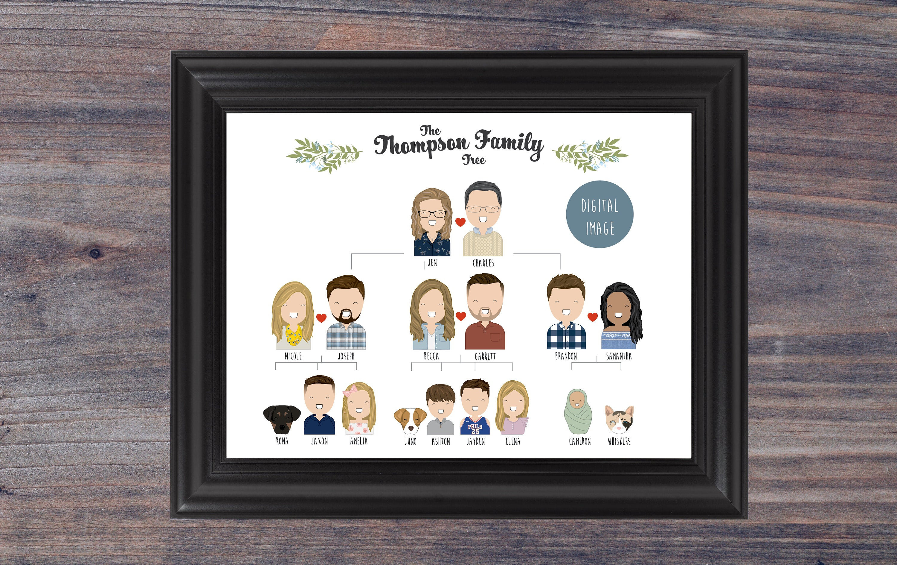 Customized Family Tree Personalized Illustration Custom - Etsy