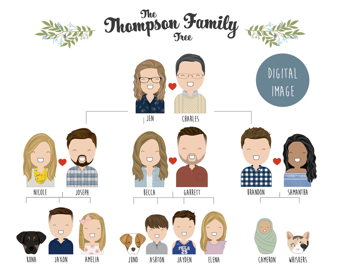 Customized Family Tree Personalized Illustration Custom - Etsy