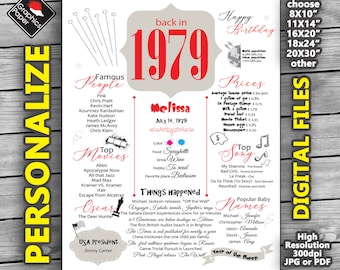 Fun facts 1979 | Etsy