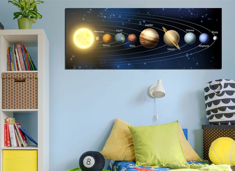 Solar System Art Print on Canvas Space Print Planets Wall - Etsy