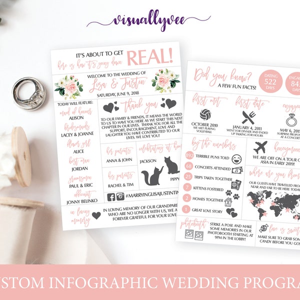 Wedding Fun Facts - Etsy