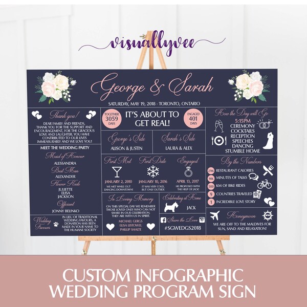 Wedding Infographic - Etsy