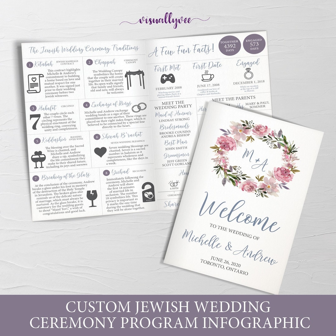 Jewish Wedding Program Infographic, Jewish Ceremony Booklet, Jewish ...