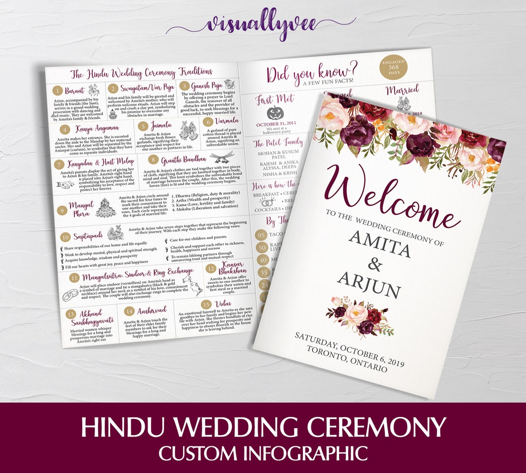 Hindu Wedding Program Infographic, Infographic Wedding Program, Hindu ...