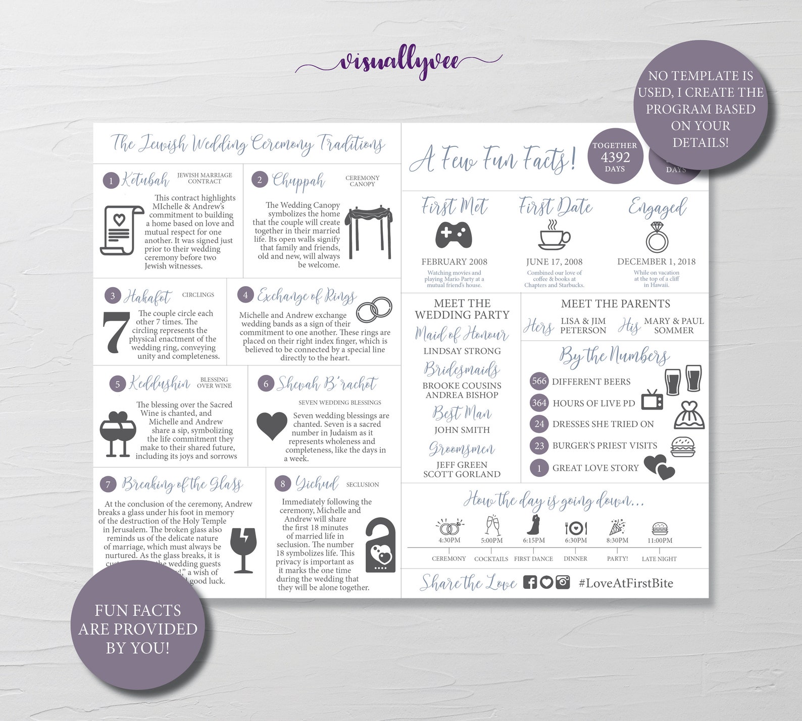 Jewish Wedding Program Infographic Jewish Ceremony Booklet - Etsy