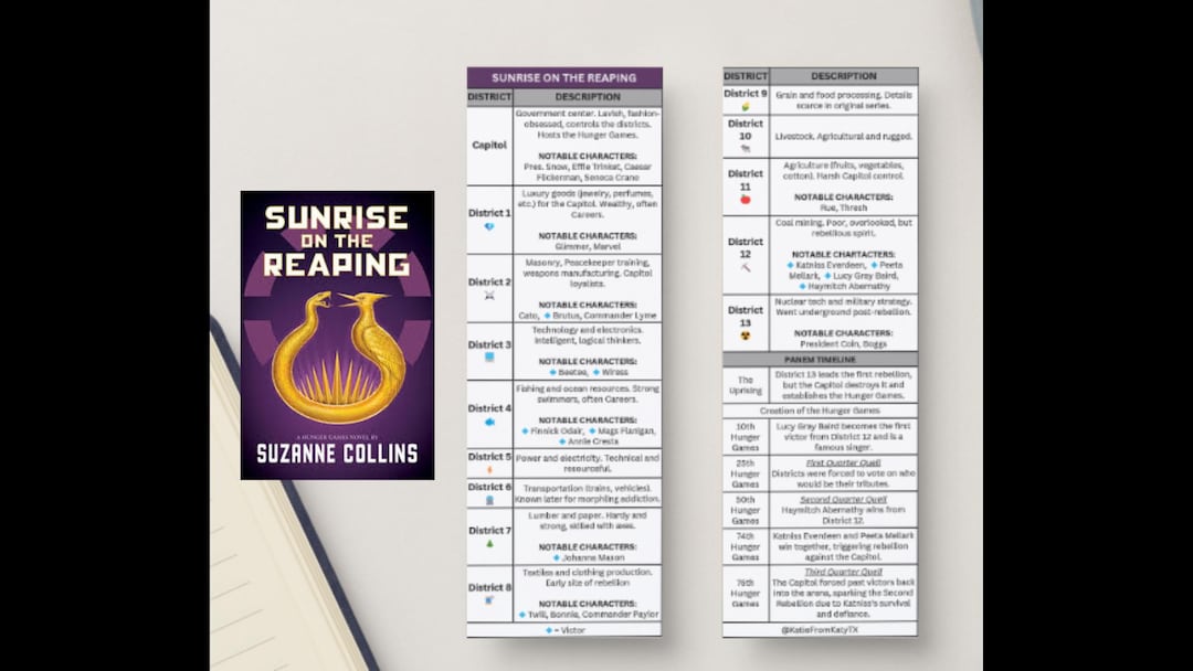 Sunrise on the Reaping Bookmark (printable) - Etsy