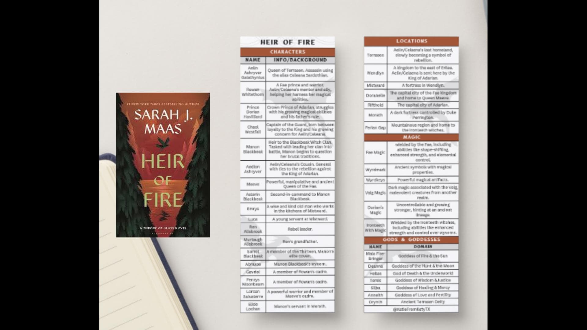 Heir of Fire Bookmark (printable) - Etsy