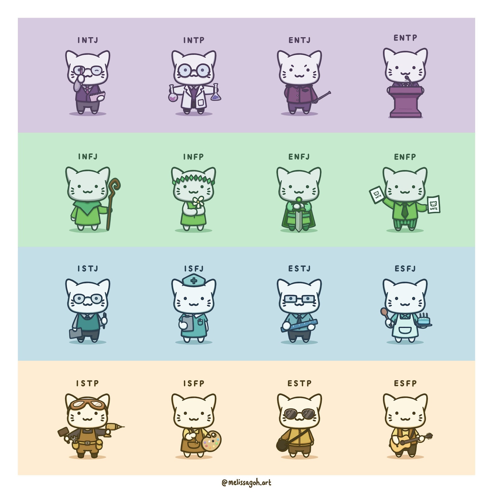 PERSONALISED MBTI CAT | Custom Artwork | Illustration | Myers Briggs ...