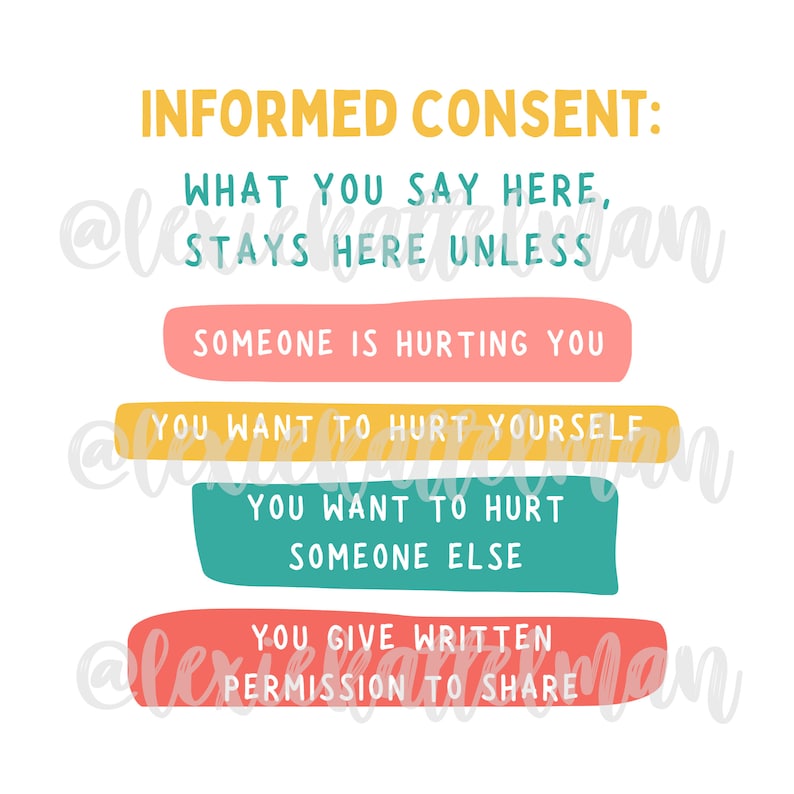 Informed Consent Therapy Poster, Confidentiality, Digital Download ...