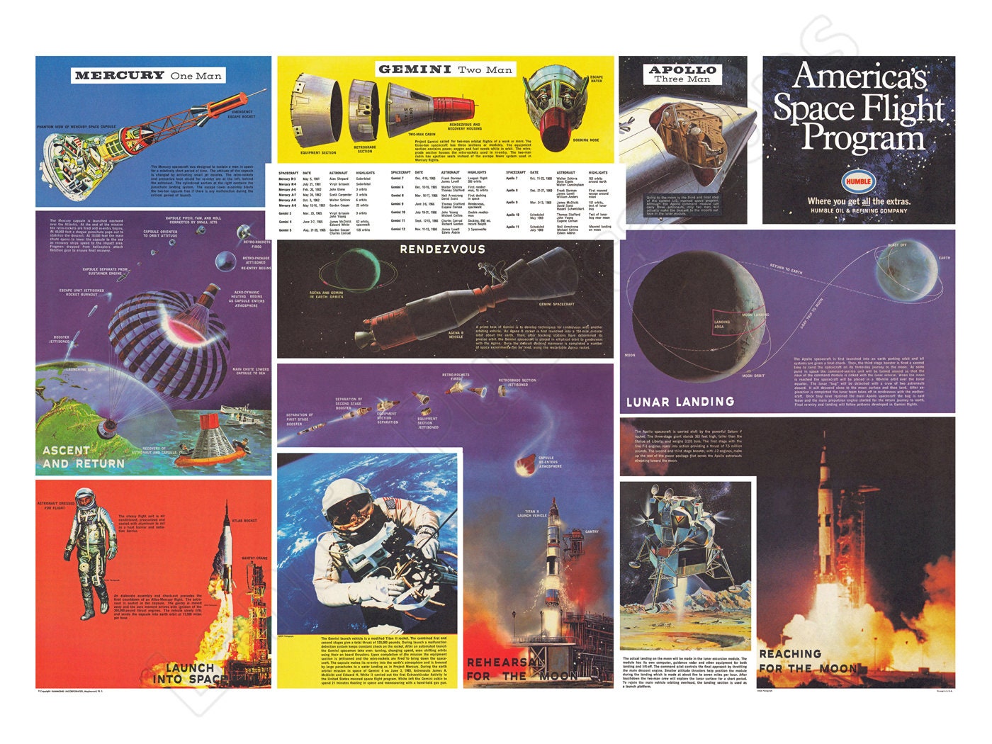 Americas Space Flight Program: Mercury to Apollo 1969 NASA | Etsy