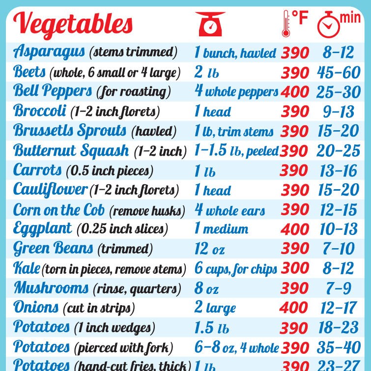 Ninja Air Fryer Cooking Times All-in-one Magnet Compatible With Most ...