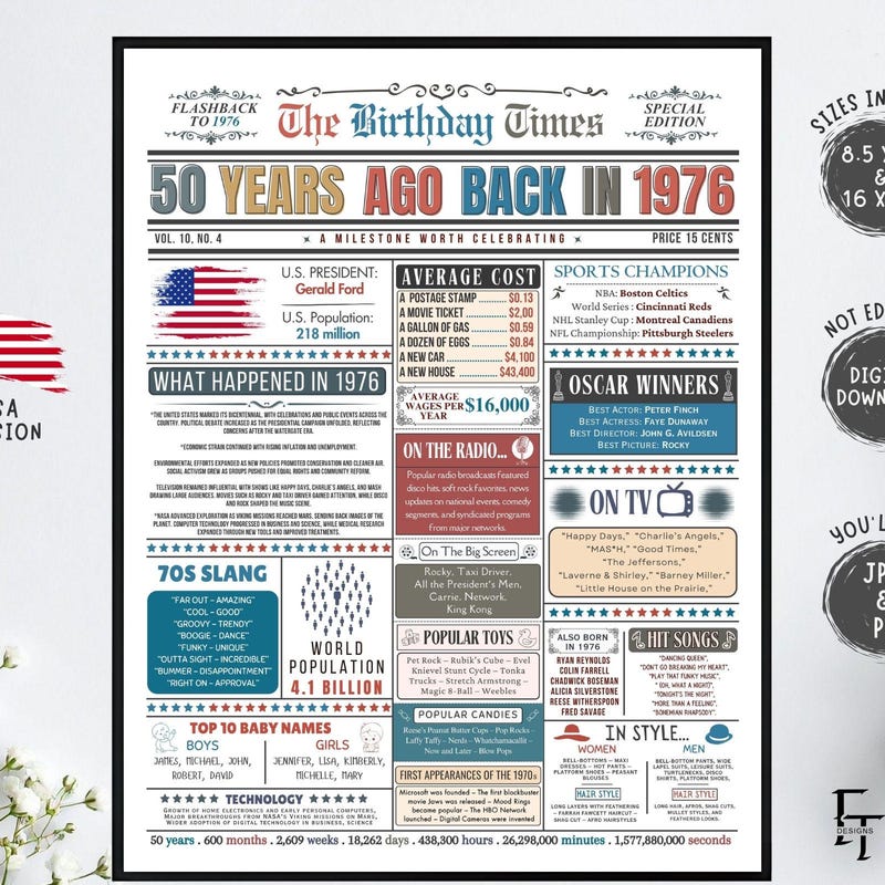 1976 Printable Facts - Etsy