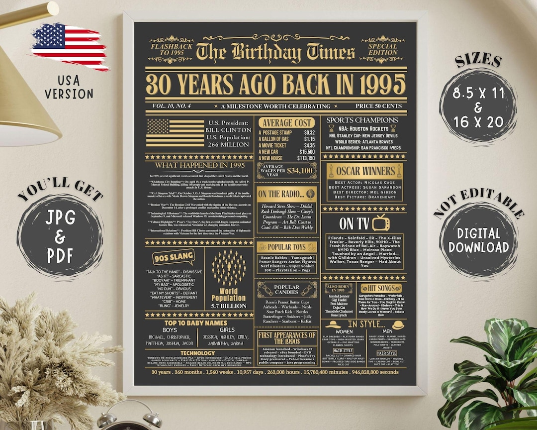 30th Birthday Newspaper Sign, in the Year 1995 Birthday Gift for Men or Women, Back in 1995 ...