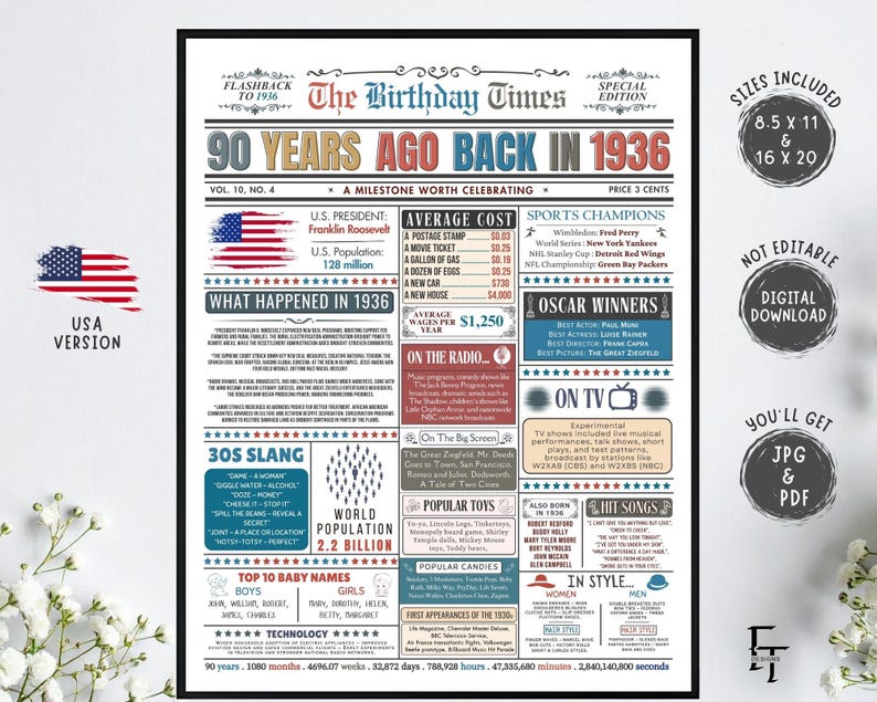 90th Birthday Colorful Newspaper Poster 1936, Back in 1936 Printable ...