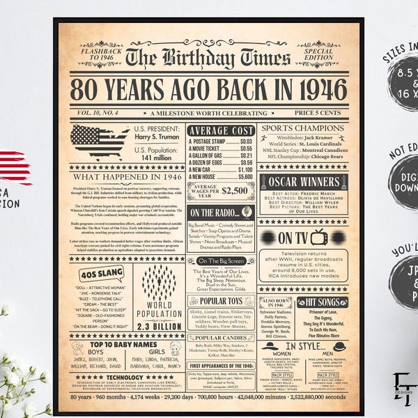 Birthday 1946 Poster - Etsy