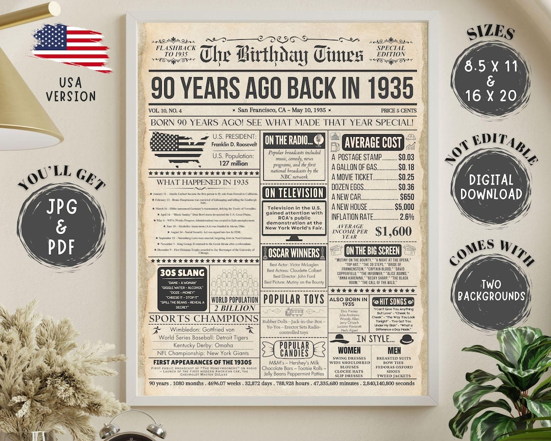 90th Birthday Newspaper Sign, Vintage 1935 Birthday Gift for Men or ...