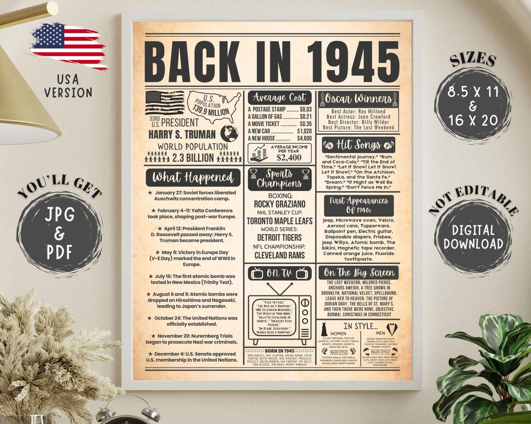 Back in 1945 Poster, 80th Birthday Newspaper Sign, 1945 Birthday Gift ...