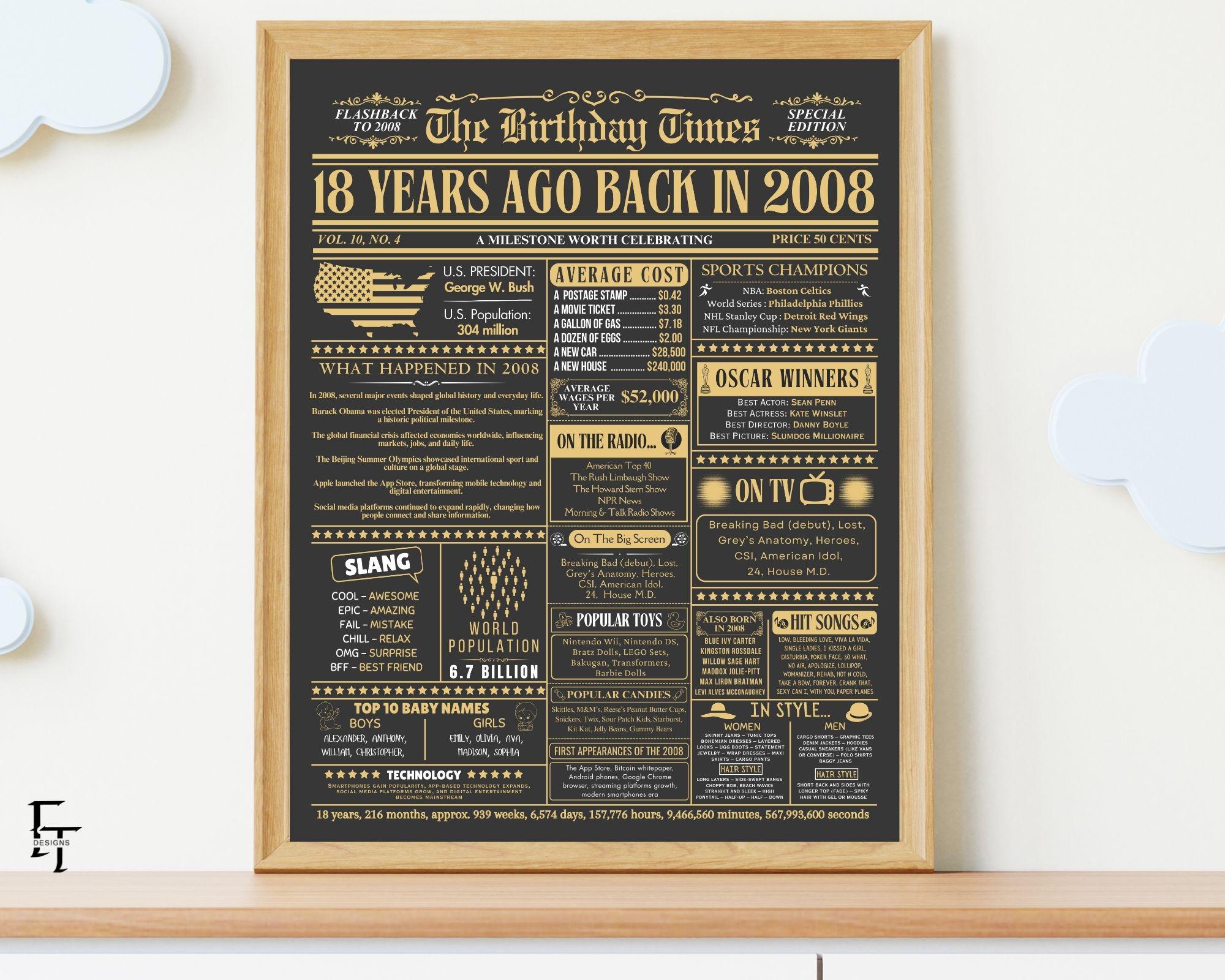 18 Years Ago Back in 2008 Birthday Newspaper Poster, Black Gold ...