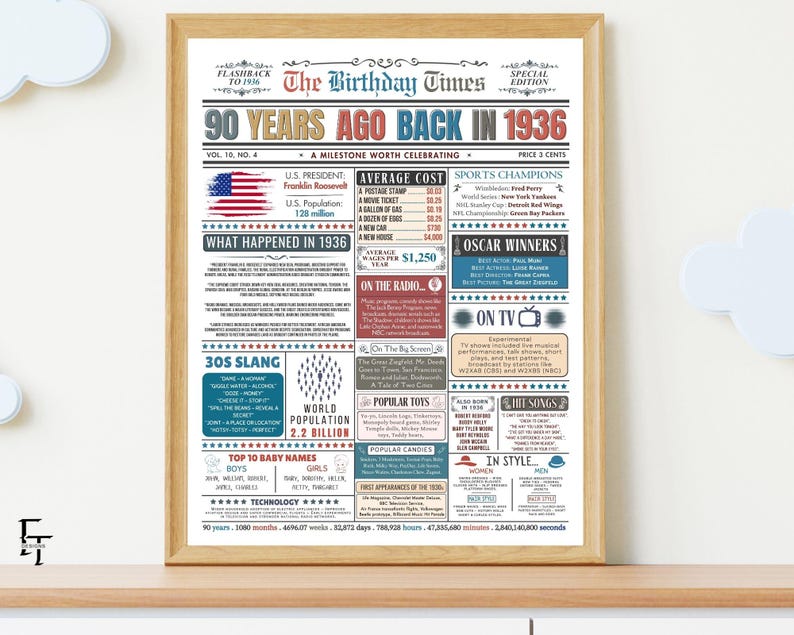 90th Birthday Colorful Newspaper Poster 1936, Back in 1936 Printable ...