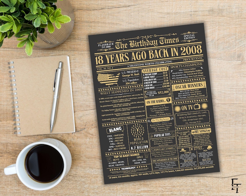 18 Years Ago Back in 2008 Birthday Newspaper Poster, Black Gold ...
