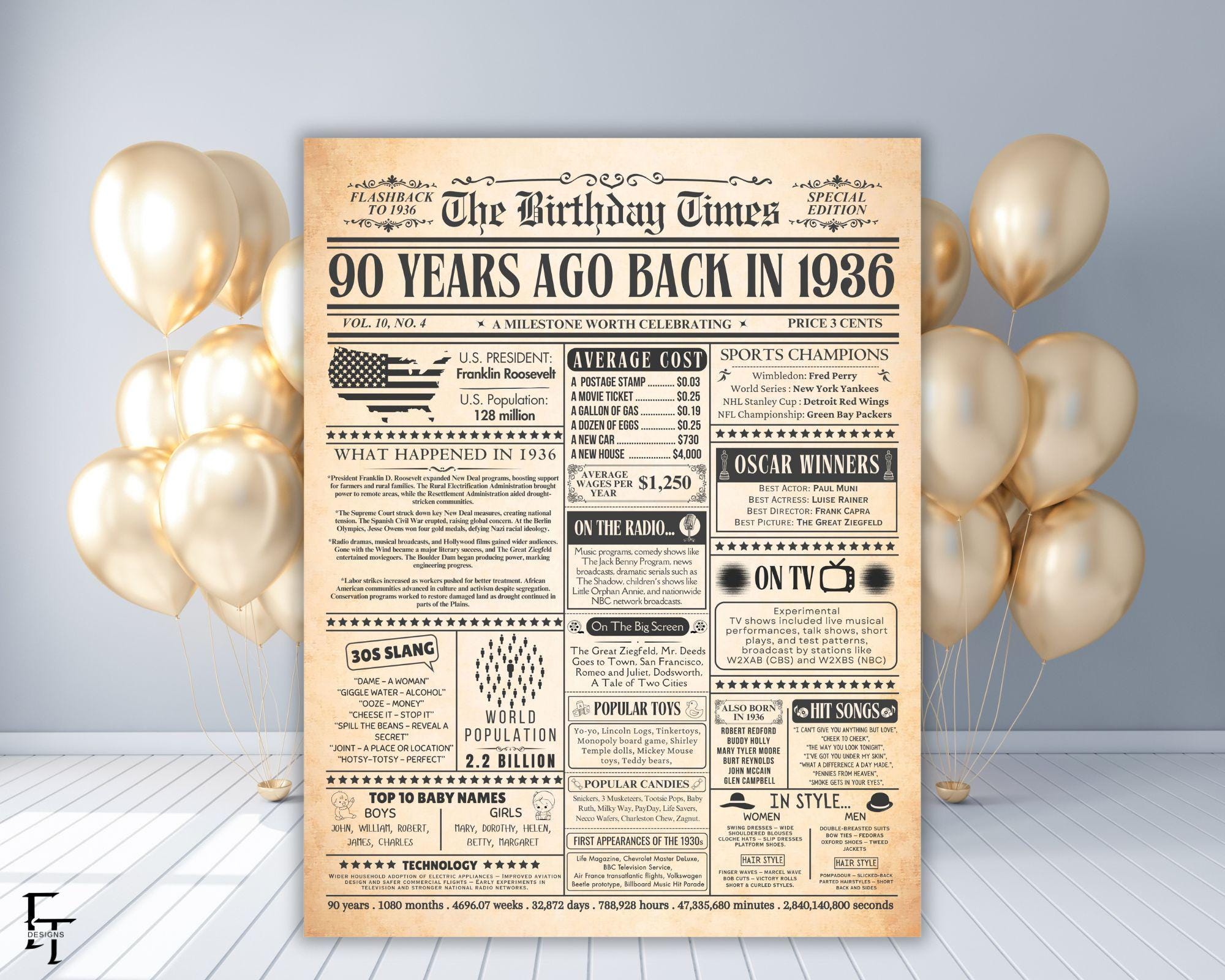 90th Birthday Vintage Newspaper Poster 1936, Back in 1936 Printable ...