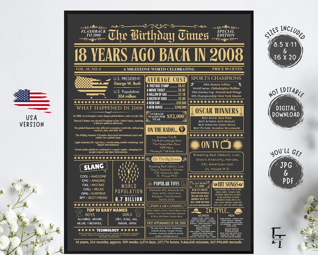 18 Years Ago Back in 2008 Birthday Newspaper Poster, Black Gold ...