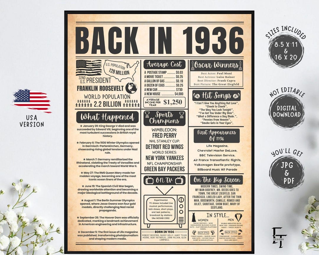 Back in 1936 Vintage Birthday Poster, 1936 Newspaper Wall Art, Aged ...