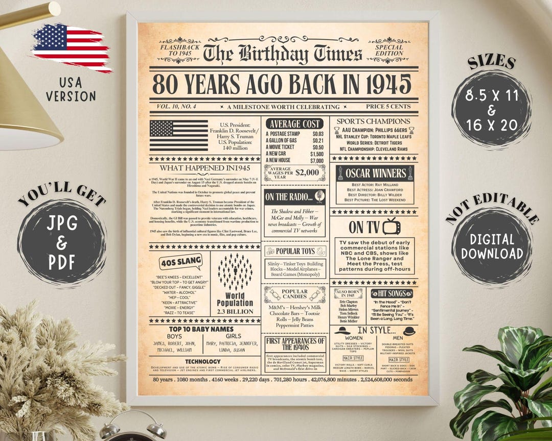 80th Birthday Newspaper Sign, in the Year 1945 Birthday Gift for Men or ...