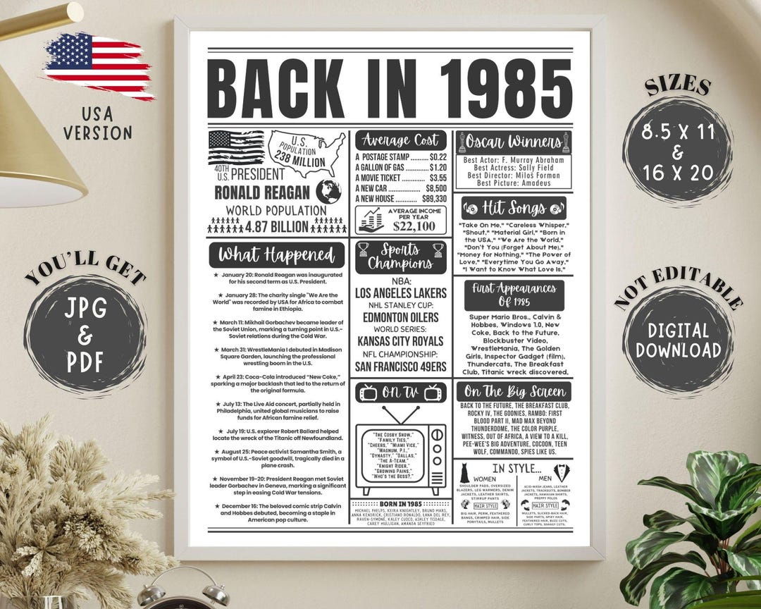 Back in 1985 Poster, Birthday Decorations, 40th Birthday Newspaper Sign ...