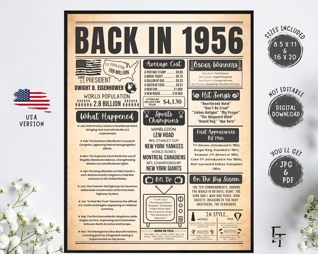 Back in 1956 Vintage Birthday Poster, 1956 Newspaper Wall Art, Aged ...