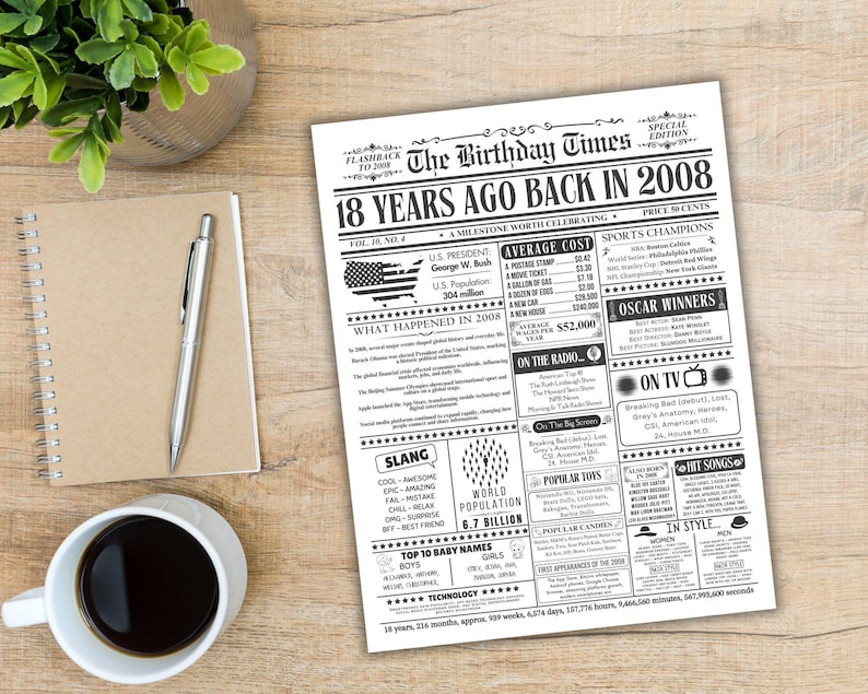 2008 Birthday Printable Bundle, 18th Birthday Posters Set, Back in 2008 ...