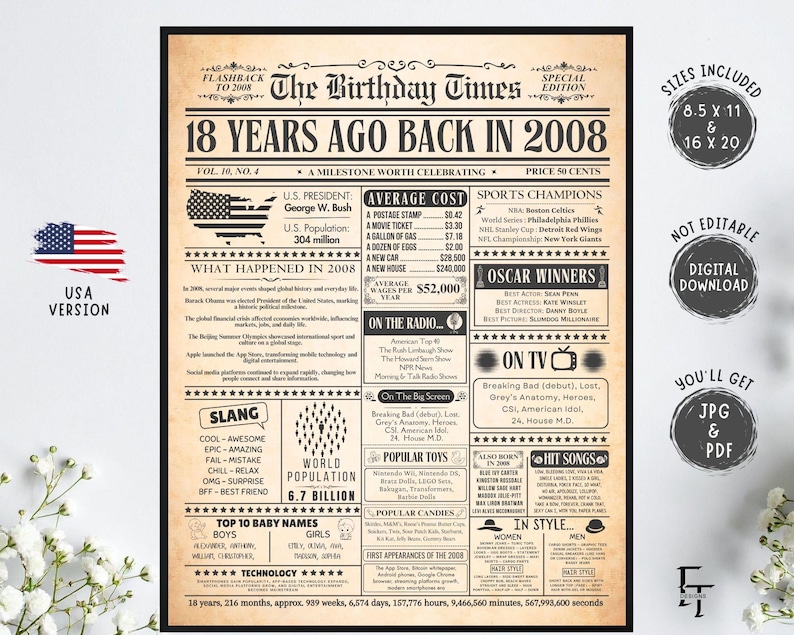 18 Years Ago Back in 2008 Birthday Newspaper Poster, Vintage 18th ...