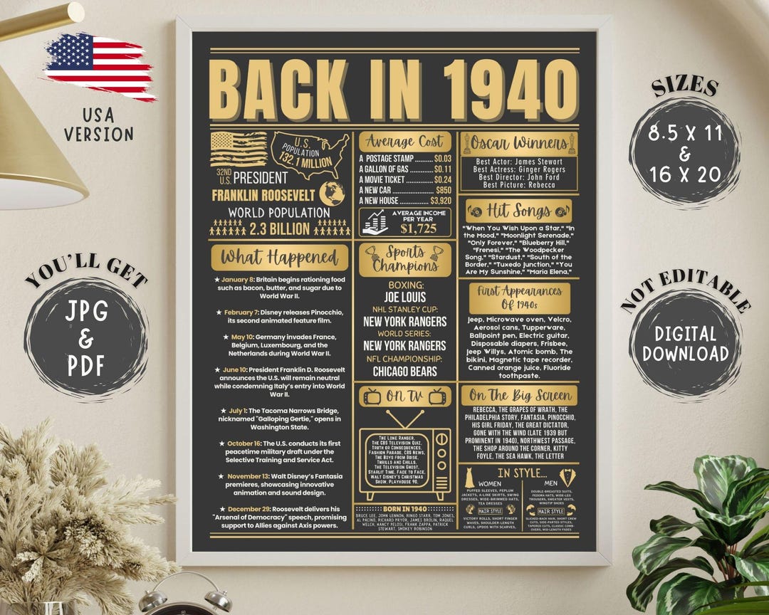 Back in 1940 Golden Poster, 85th Birthday Newspaper Sign, 1940 Birthday ...