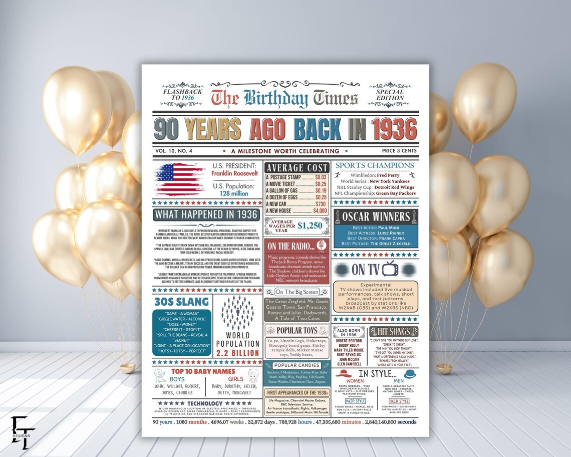 90th Birthday Colorful Newspaper Poster 1936, Back in 1936 Printable ...