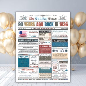 90th Birthday Colorful Newspaper Poster 1936, Back in 1936 Printable ...