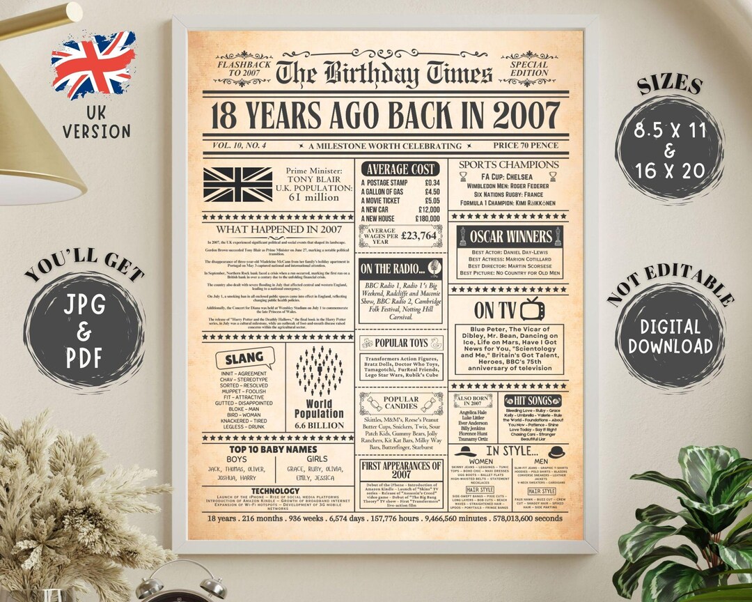 18th Birthday Newspaper Sign, in the Year 2007 Birthday Gift for Men or ...