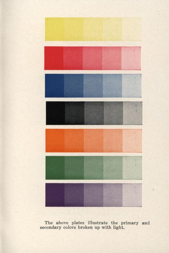 1923 Vintage Color Mixing Guide Mixing All Known Colors Instant ...