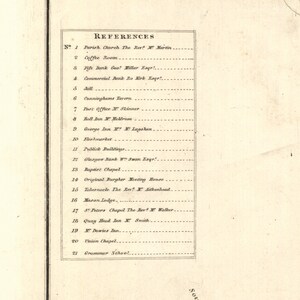 Kirkcaldy Map | Plan of the Town of Kirkcaldy From Actual Survey ...