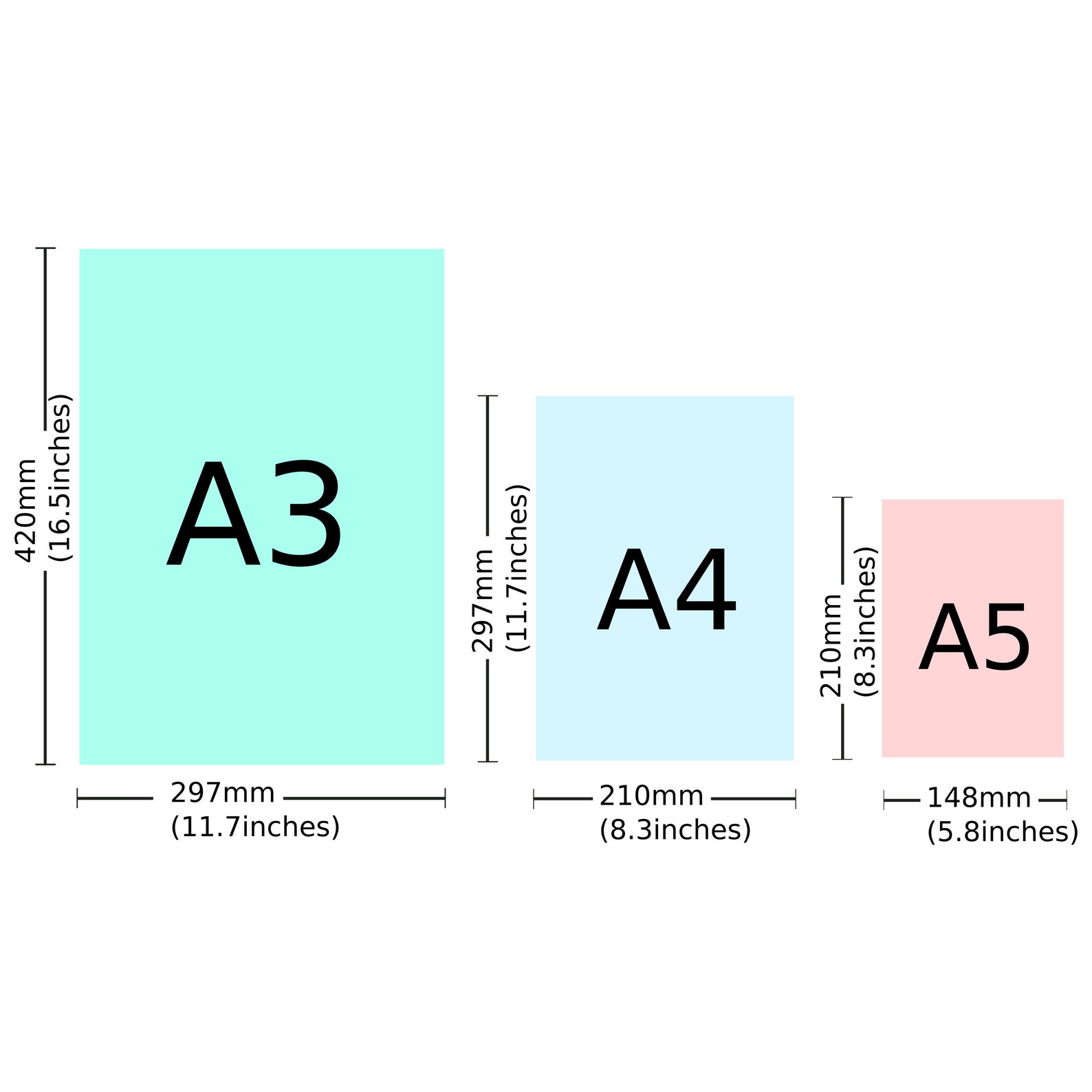 Rainbow Personalised Name Nursery Prints Wall Art Set of 3 - Etsy