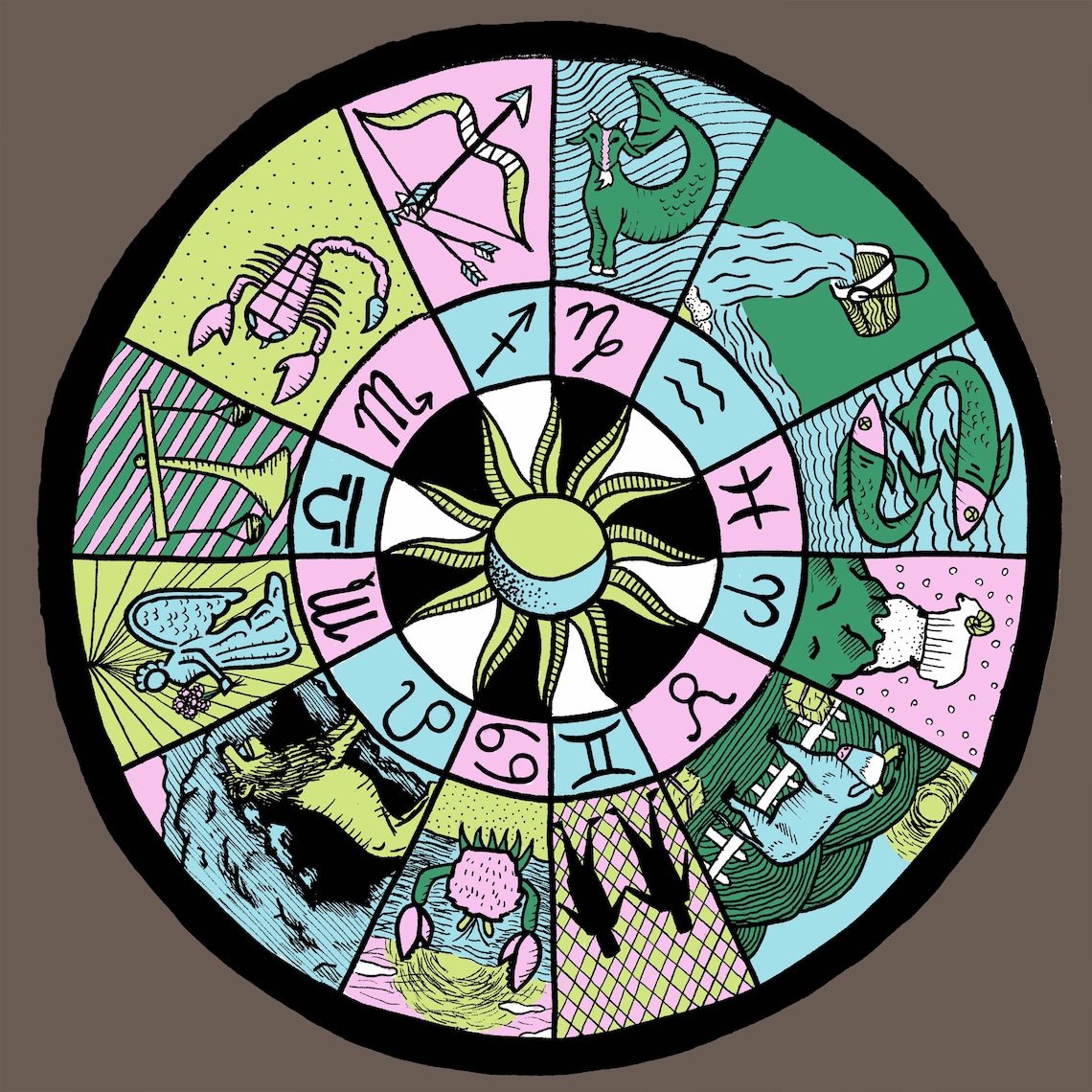 Astrology Wheel - Etsy