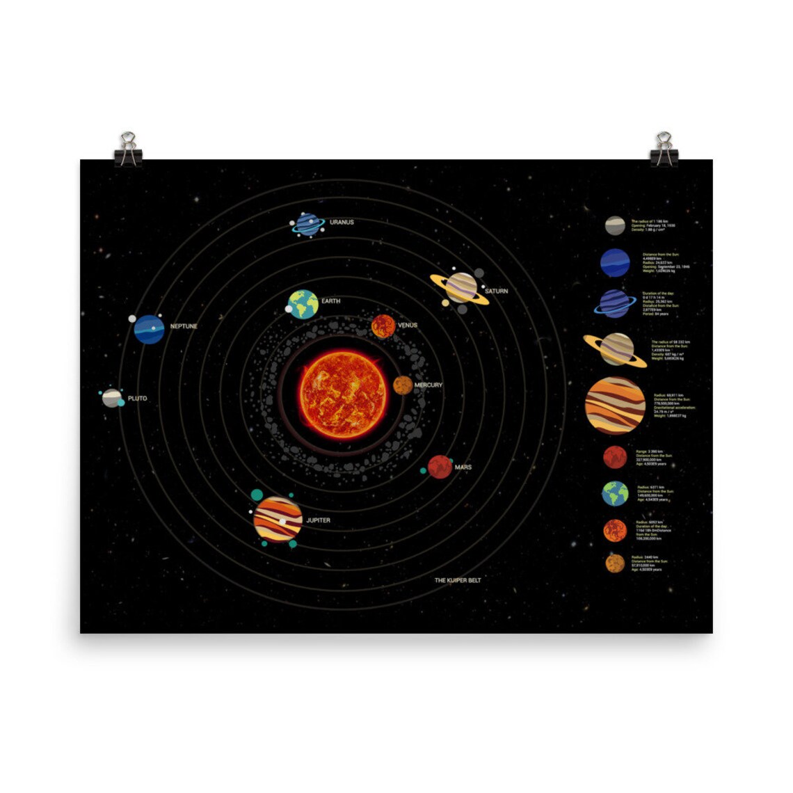 Solar System Poster, Astronomy Galaxy Universe Planets Sun Moon - Etsy